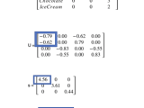 Singular Value Decomposition Explained Programmathically