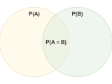 Chi Square Distribution Table Programmathically