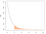 Probability Mass Function And Probability Density Function