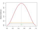 Maximum Likelihood Estimation Explained By Example Programmathically