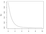 Probability Mass Function And Probability Density Function