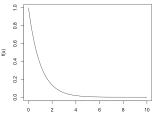 Probability Mass Function And Probability Density Function