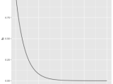 Chi Square Distribution Table Programmathically