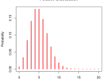 Chi Square Distribution Table Programmathically