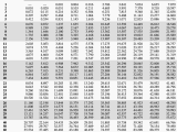Chi Square Distribution Table Programmathically