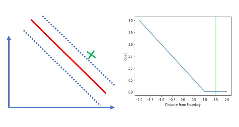 Understanding Hinge Loss And The Svm Cost Function Programmathically - Premium Space Design Gallery - HD