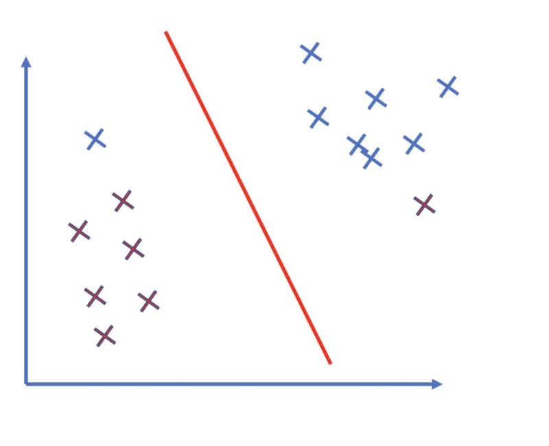 Understanding Hinge Loss And The Svm Cost Function Programmathically - Download Premium Landscape Background | Desktop