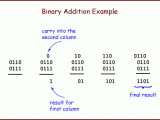 N Bit Binary Addition Algorithm