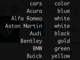 Reading A Csv File Using Python Programmerabroad