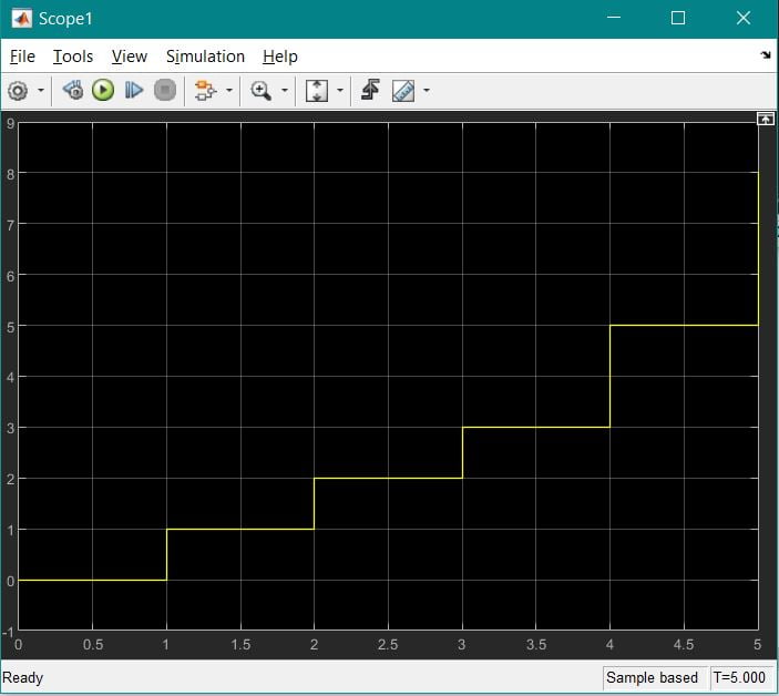 Fibonacci Series Programming In Matlab And Simulink Model For Beginners Programmerworld