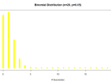 Binomial Distribution In R Examples Programming Review