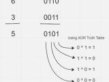 Python Bitwise Xor Operator And Its Uses Programmingbasic