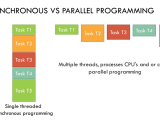 C Parallel Foreach And Parallel Extensions Programming In Csharp