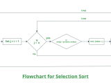 Selection Sort Algorithm Programming Geeks Club