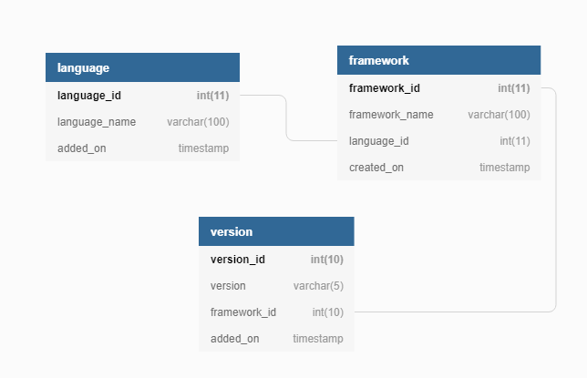 Dropdown Selection Filter in PHP Using jQuery Ajax without Page Refresh
