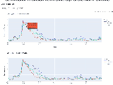 Creating A Dashboard For Interactive Data Visualization With Dash In