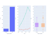 Creating Interactive Visualizations With Plotly Programming Historian