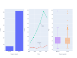 Plotly Python Histogram Plotly Tutorial Geeksforgeeks