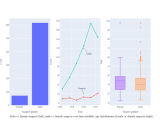 Creating Interactive Visualizations With Plotly Programming Historian