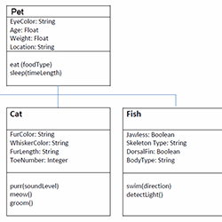 UML Introduction • Programming is Fun