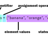 Array Structure Programming Is Fun