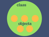 Java Classes And Objects With Examples Programmingkids