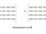 Multidimensional Array In C Programmingknow