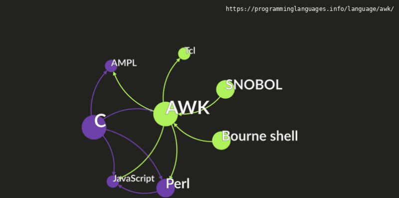 Awk Programming Language Information Resources Programminglanguages - Beautiful Light Picture - Ultra HD