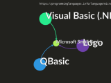 Microsoft Small Basic Programming Language Information Resources