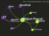 Object Pascal Programming Language Information Resources