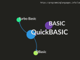 Quickbasic Programming Language Information Resources
