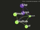 Squeak Programming Language Information Resources