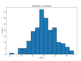 Programming Notes Data Visualization Imperative Matplotlib Histograms