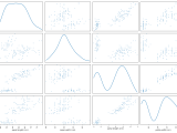 Programming Notes Data Visualization Imperative Matplotlib