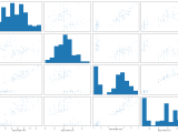 Programming Notes Data Visualization Imperative Matplotlib