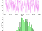 Programming Notes Data Visualization Imperative Matplotlib Subplots