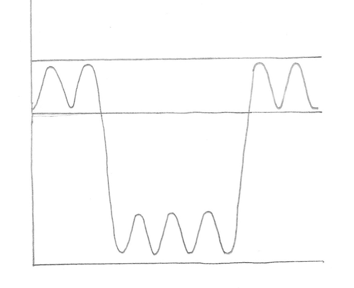 Breath Retraining Exercises | Self-care System by Program Peace