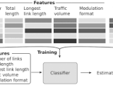 Supervised Learning Overview