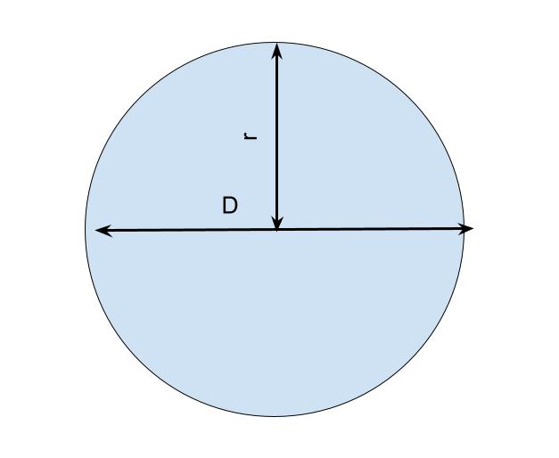 Le diamètre : Définition et propriétés - Progresser-en-maths