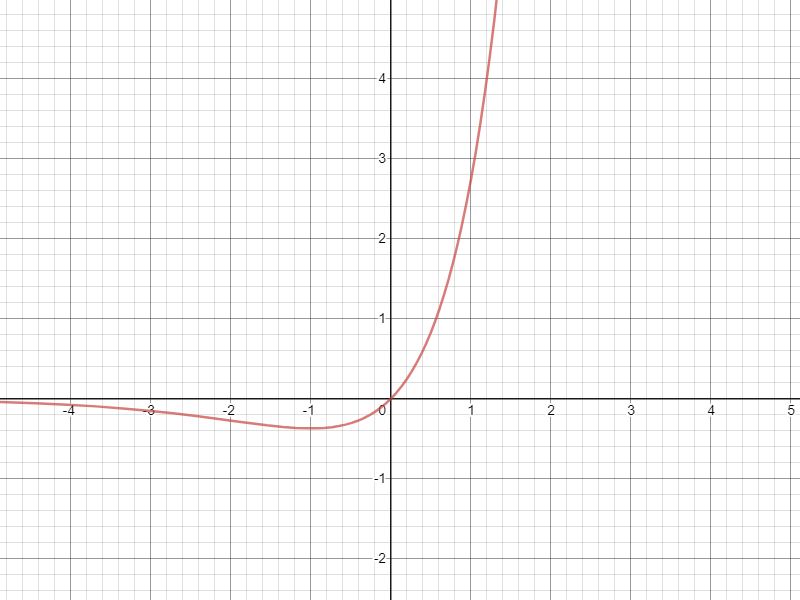 Exponentielle : Cours, exercices et calculatrice - Progresser-en-maths