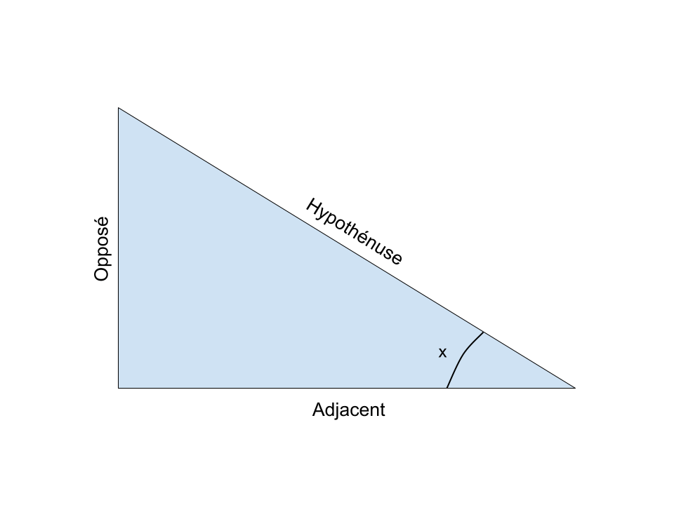 Le triangle rectangle : Définition et propriétés - Progresser-en-maths