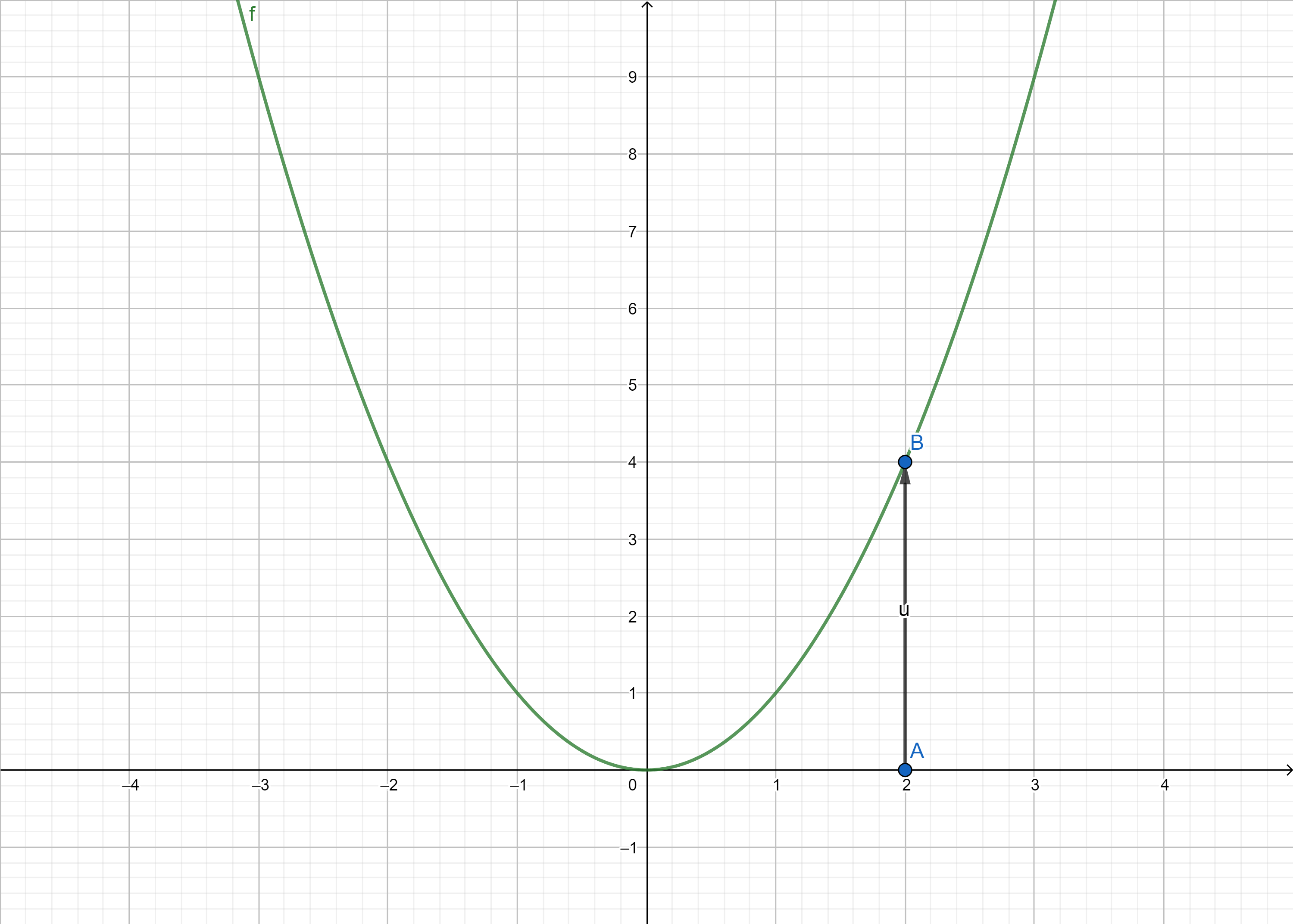 Image et antécédent : Cours et exercices - Progresser-en-maths