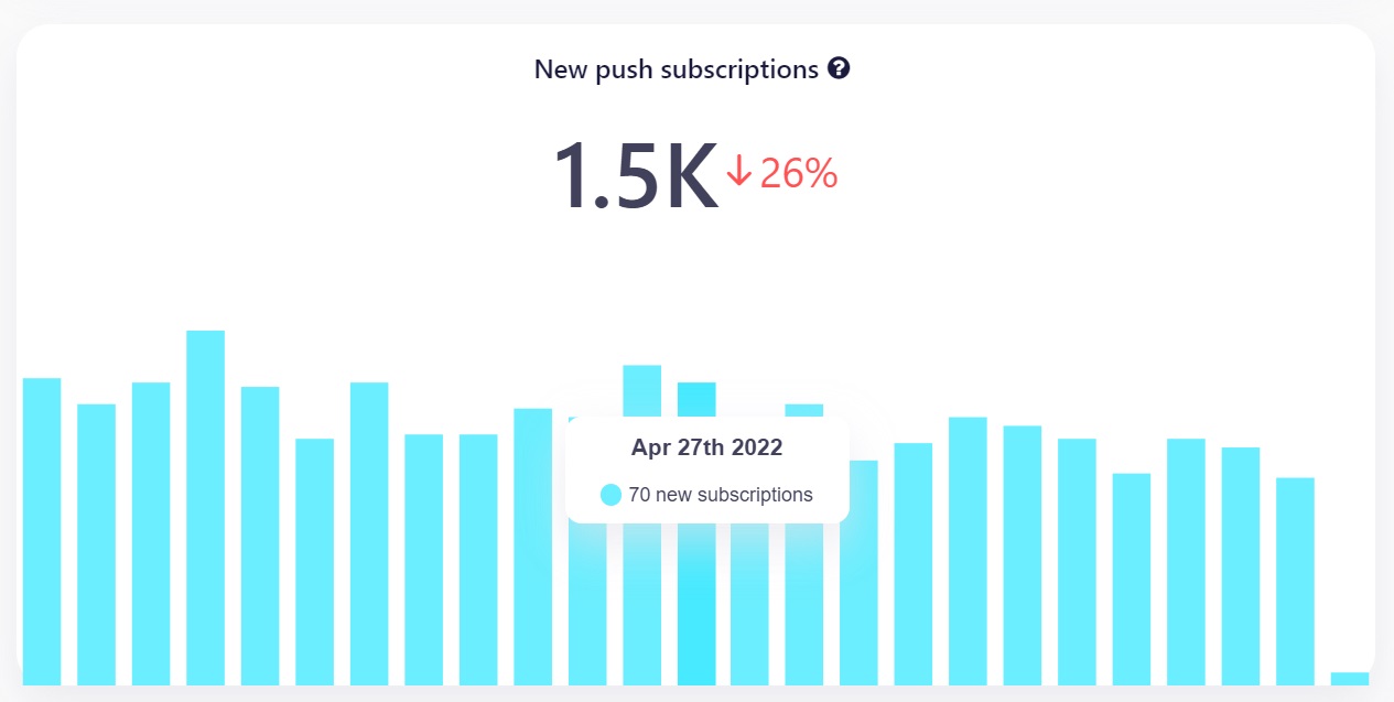 Pwa Analytics Progressier