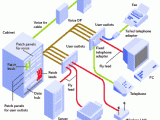 Fundamentals Of Structured Cabling Systems Progressive Office Cabling