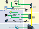 Essential Issues In Design Of Structured Cabling Systems Progressive