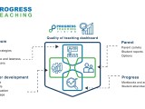 Progressteaching Review Teachwire Progress Teaching