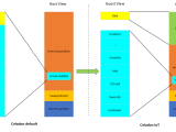 Feature Delta Offered By Stable Releases Iot Documentation For The