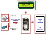 Iot Based Weather Reporting System