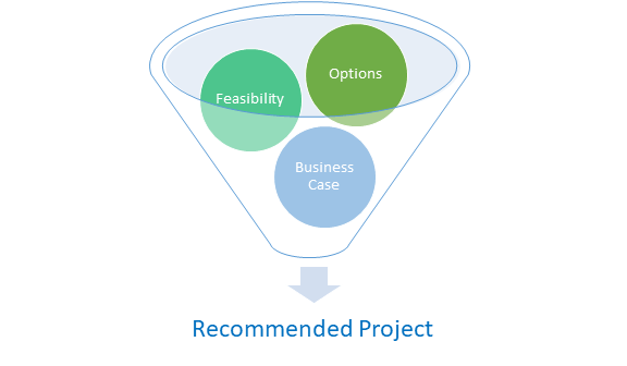 Choosing the Right Project | Project Management Nerd