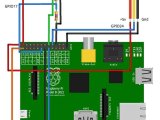 Java Me 8 Raspberry Pi Sensors Iot World Part 1